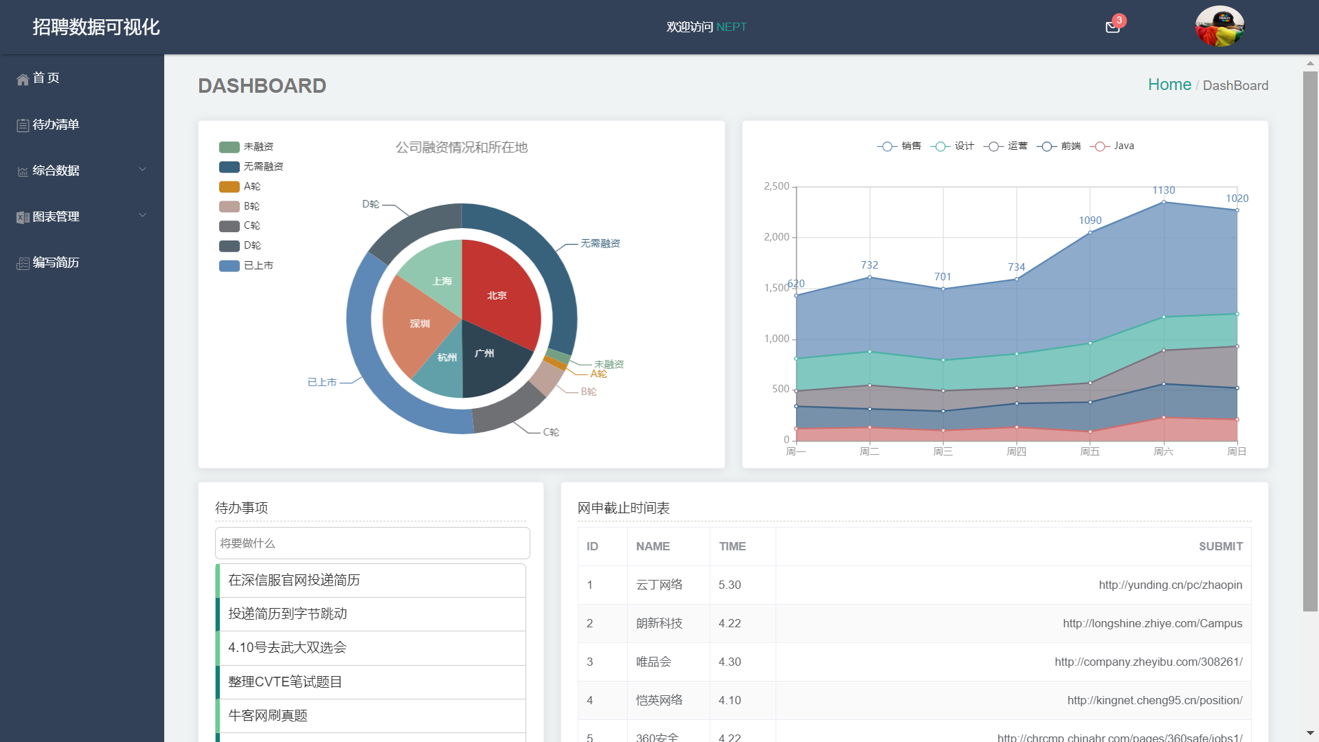 毕业设计(下):Vue+ElementUI+ECharts实现前端数据可视化